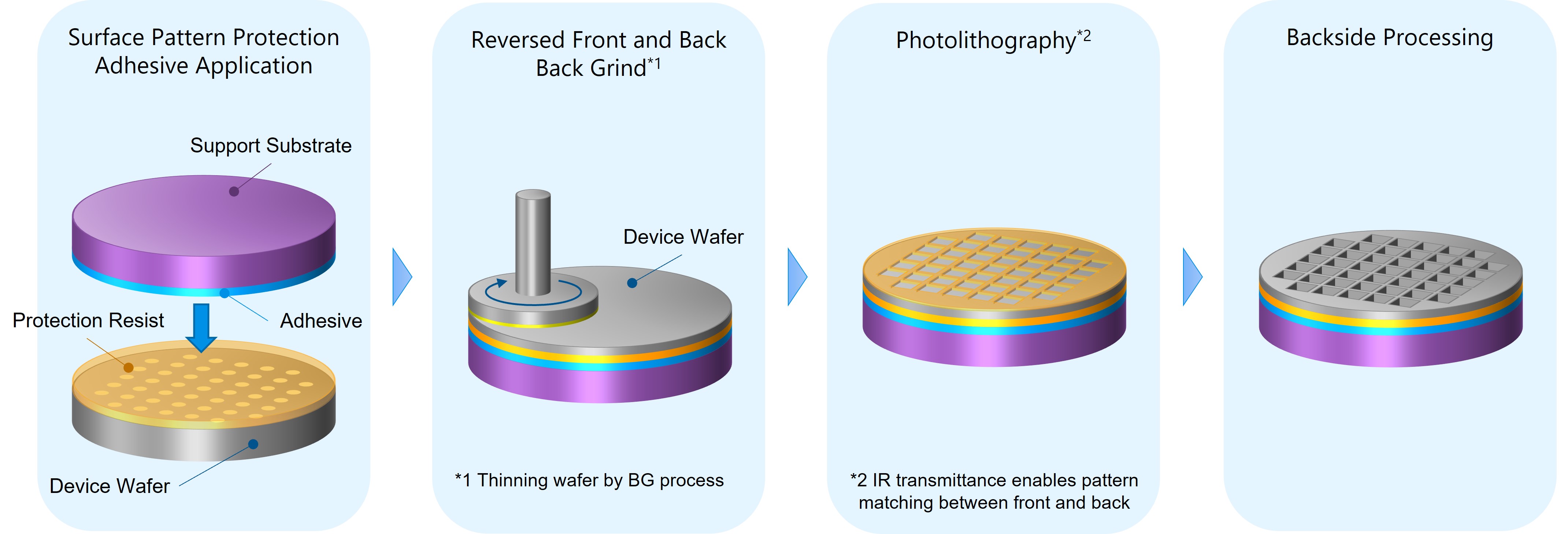 Piezoelectric MEMS Foundry Service | I-PEX